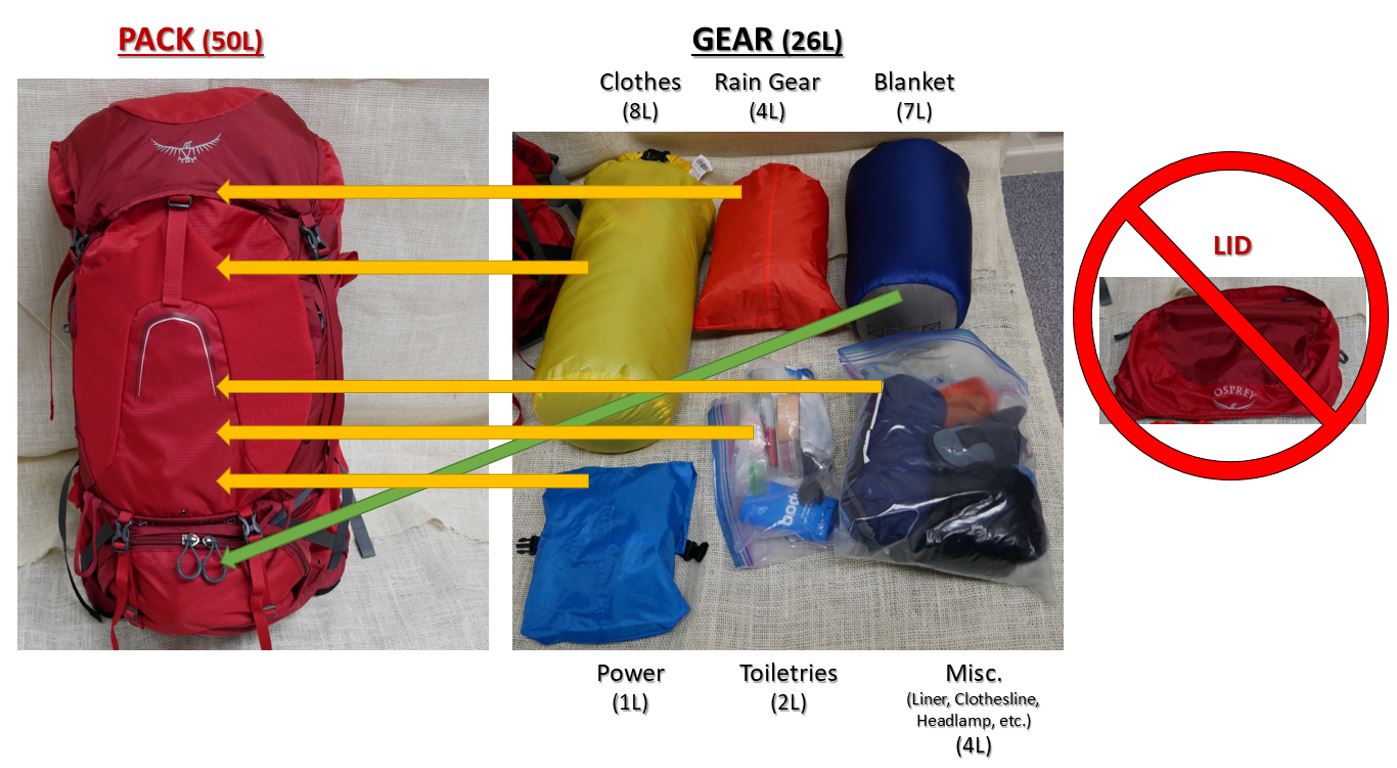 What is the Right Backpack Size for the Camino? – Backcountry Pilgrim